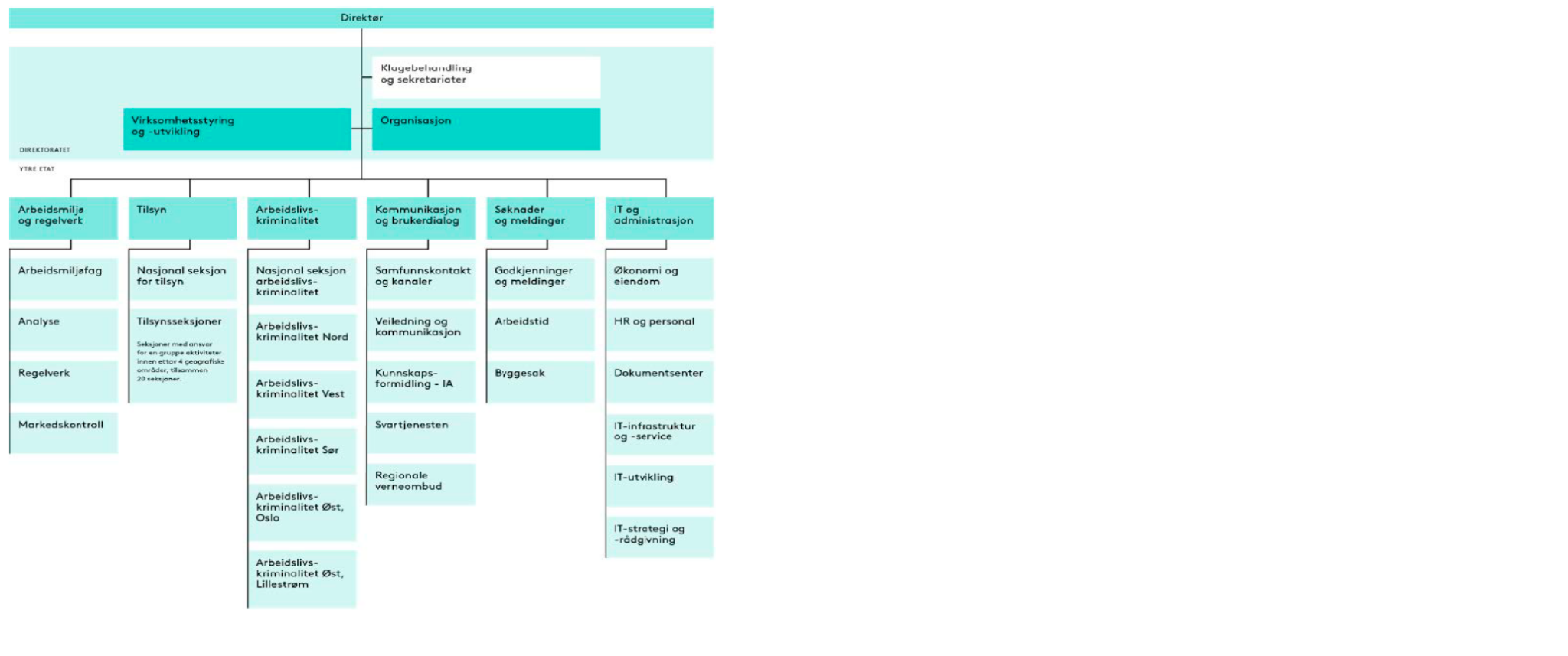 Om Arbeidstilsynet består av ett eller flere selvstendige forvaltningsorganer i innsynssaker ...